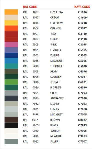 Kaya Plastic Product RAL Codes - Kaya Plastik